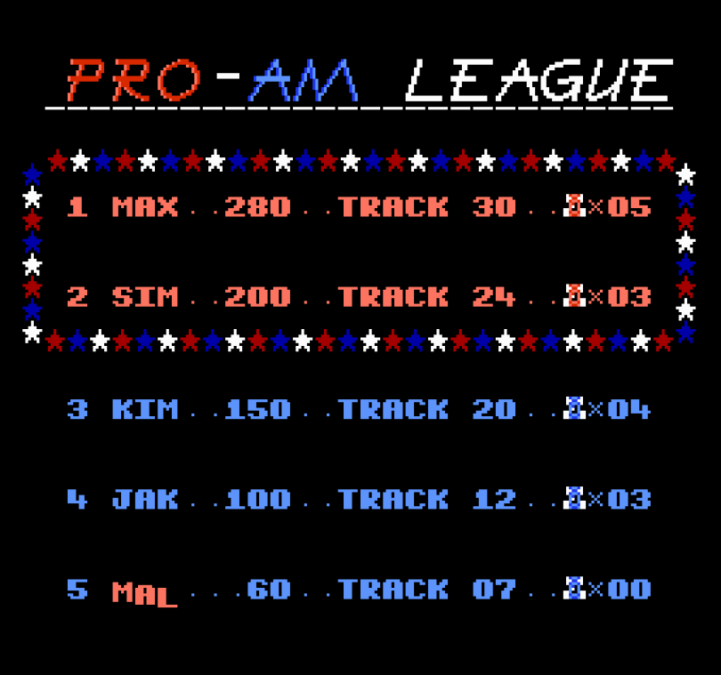 RC Pro-Am 2 NES 130 | The King of Grabs